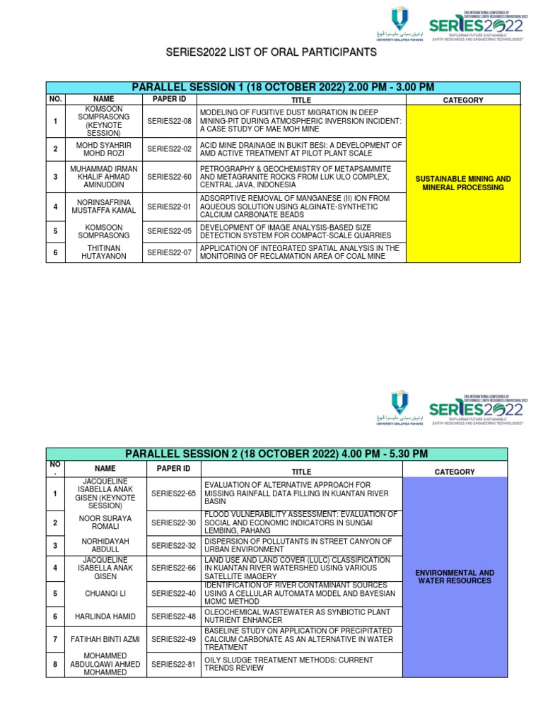 SERiES2022 - TENTATIVE PARALLEL SESSION | PDF | Mining | Water