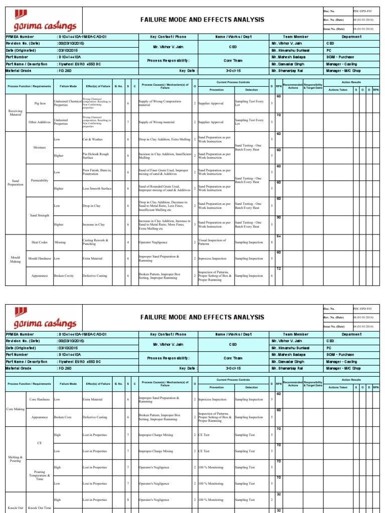 D10414410a Fmea Casting | Download Free PDF | Grinding (Abrasive ...