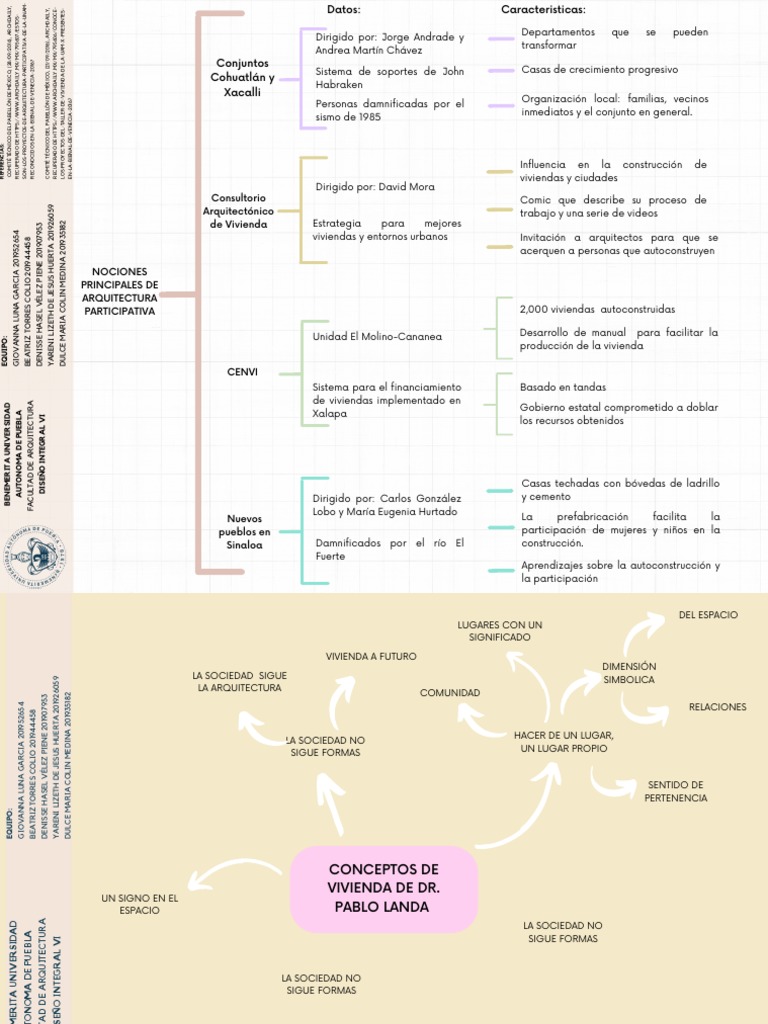 Conceptos de Vivienda de Dr. Landa | PDF | Sectores Economicos