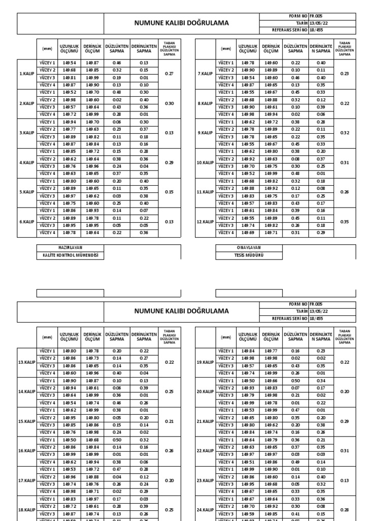 5-Numune Kalibi Doğrulama | PDF