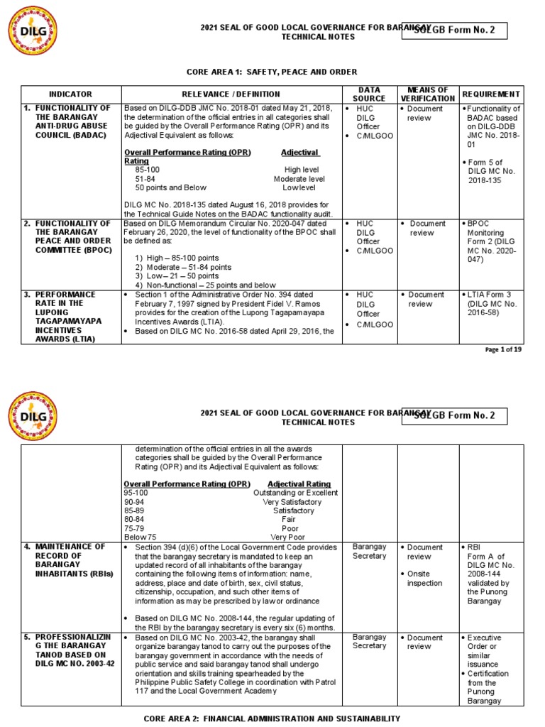 SGLGB Annex B Technical Notes | PDF | Procurement | Expense SGLGB Annex B Technical Notes | PDF | Procurement | Expense