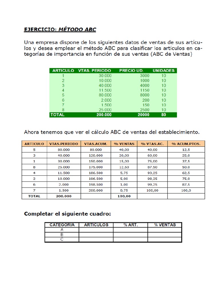 metodo ABC | PDF