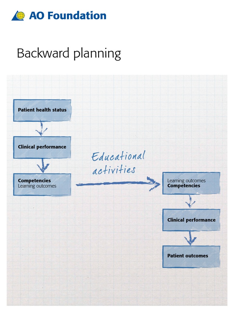 AOF Poster Backward Planning | PDF