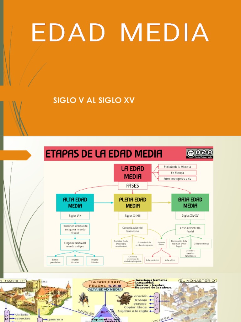 Vida y cambios en la Edad Media | PDF | Edades medias | Feudalismo