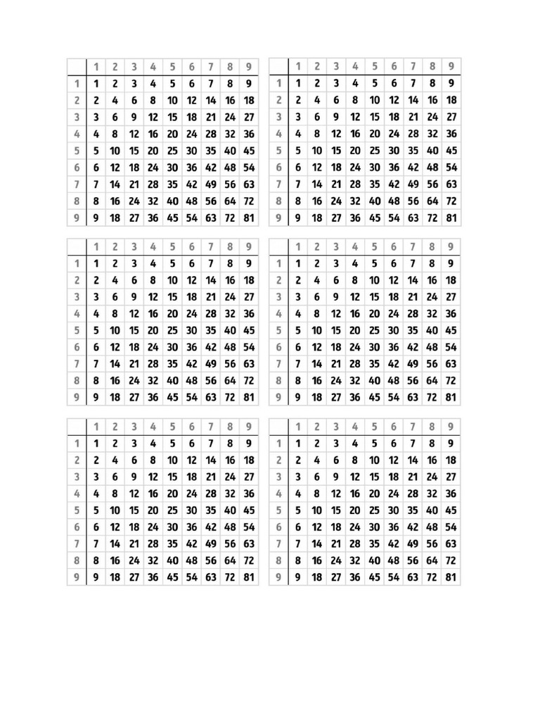 Tabel Perkalian | PDF