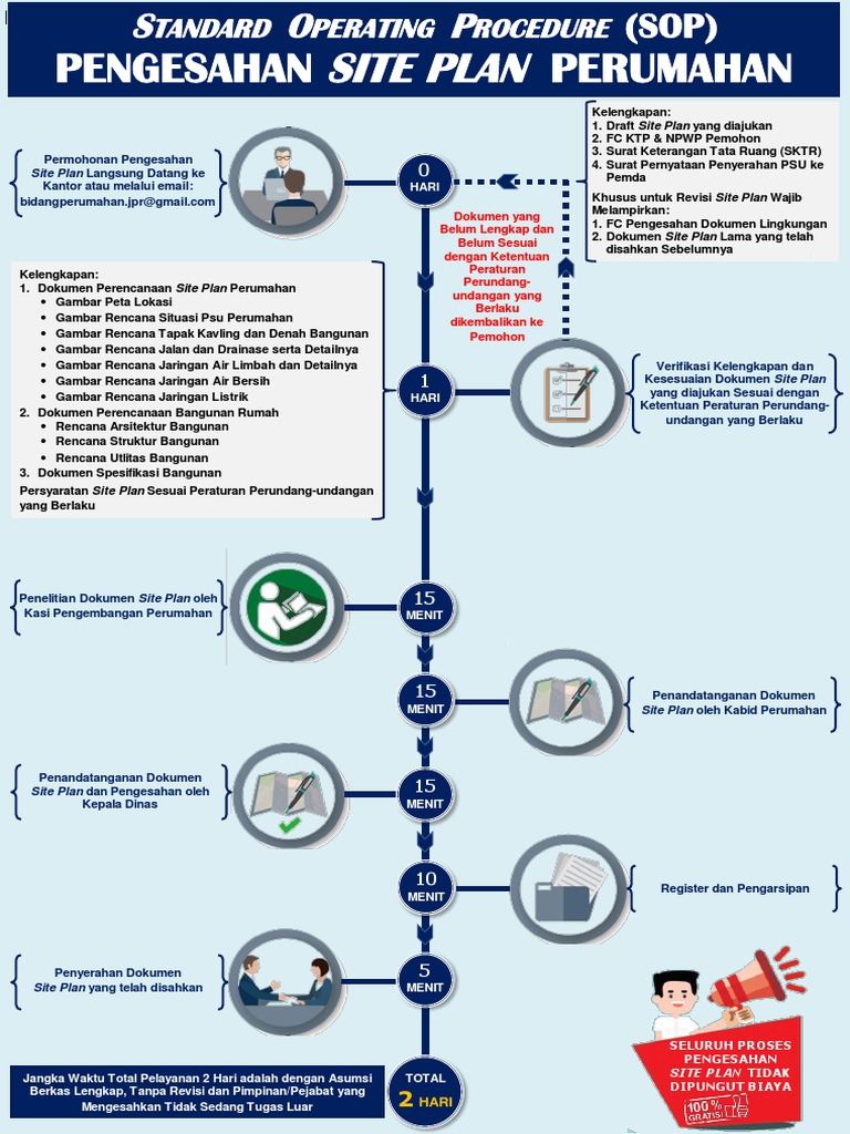 Contoh Sop Poster | PDF