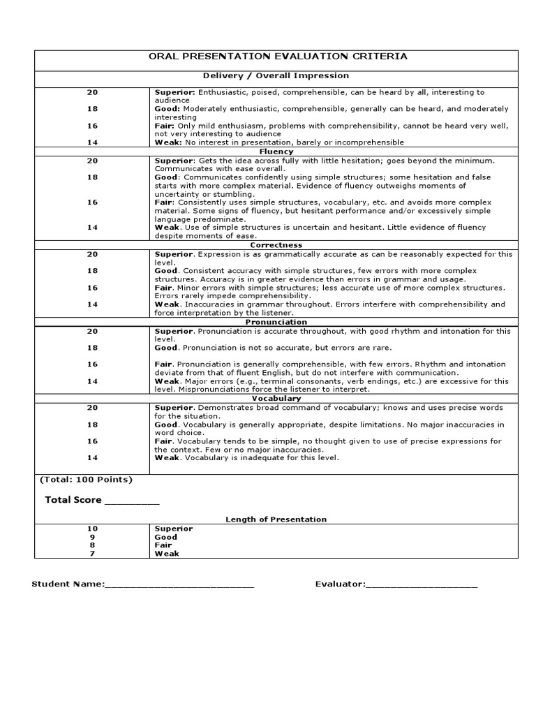 Oral Presentation Evaluation Criteria | PDF | Vocabulary | Fluency