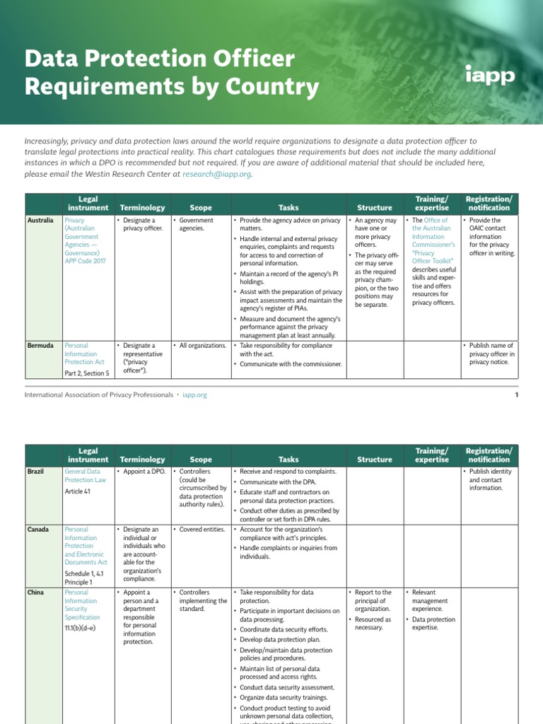 DPO Requirements Across APAC Countries | PDF | Information Privacy ...