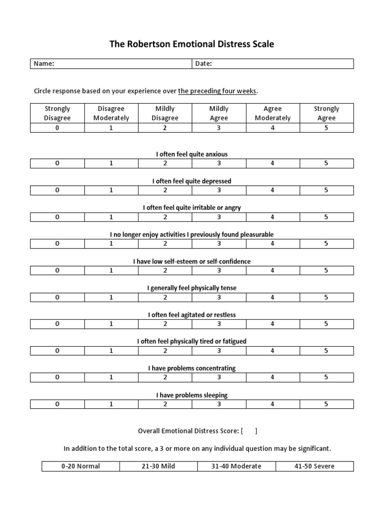 Robertson Emotional Distress Scale | PDF | Self Esteem | Cognitive Science