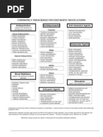ADHD Medication Conversion Chart | PDF | Psychoactive Drugs | Therapy
