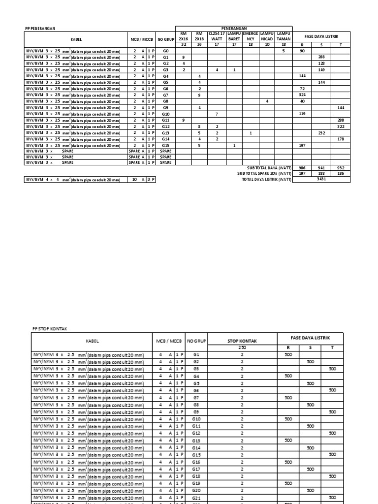 Tabel Perhitungan Listrik | PDF