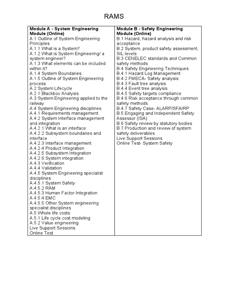 Module A | PDF | Reliability Engineering | Systems Engineering