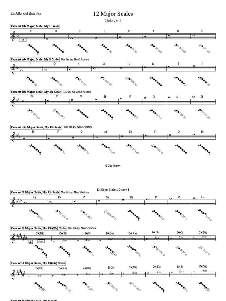 00 Major Scales For Alto Sax 1 Octave | PDF | Musical Instruments ...