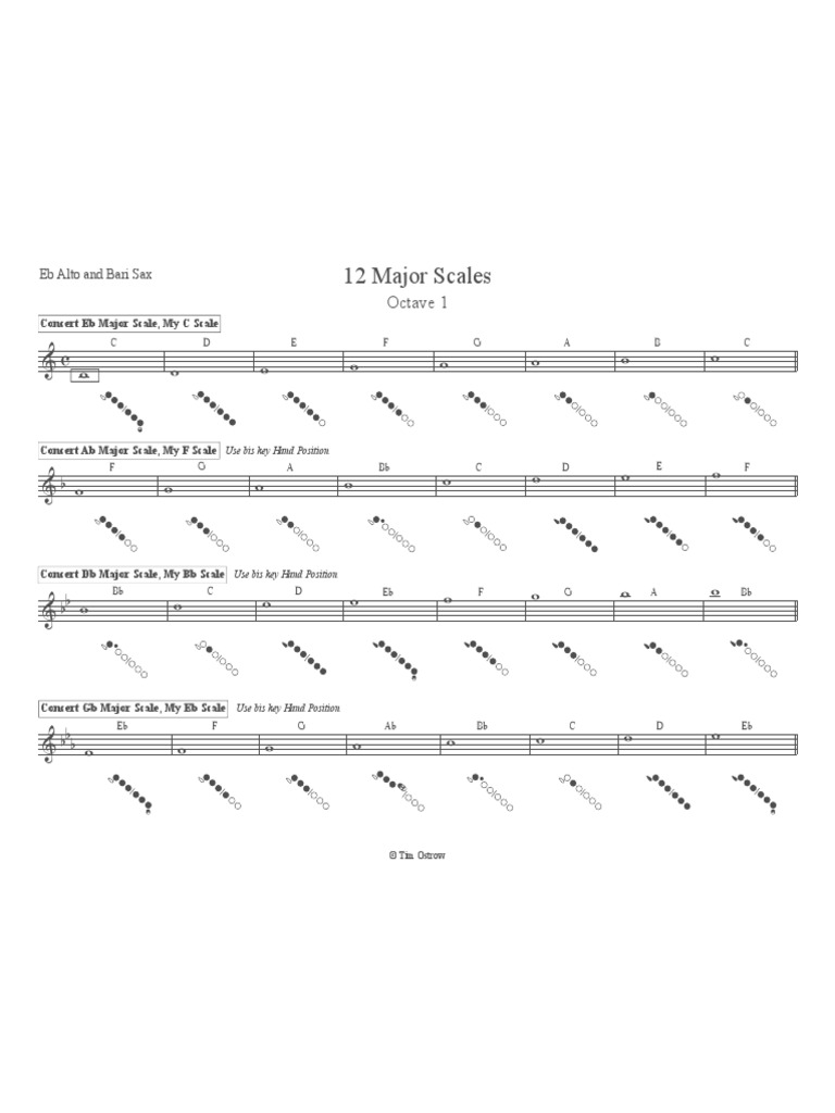 00 Major Scales For Alto Sax 2 Octaves | PDF | Woodwind Instruments ...