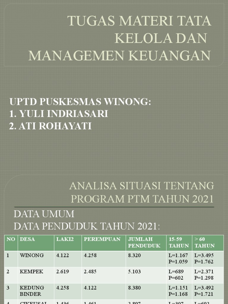 Tugas Materi Tata Kelola Dan | PDF