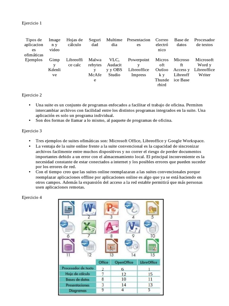 Practica Ofimatica 2 | PDF | Software libre | Software de la aplicacion