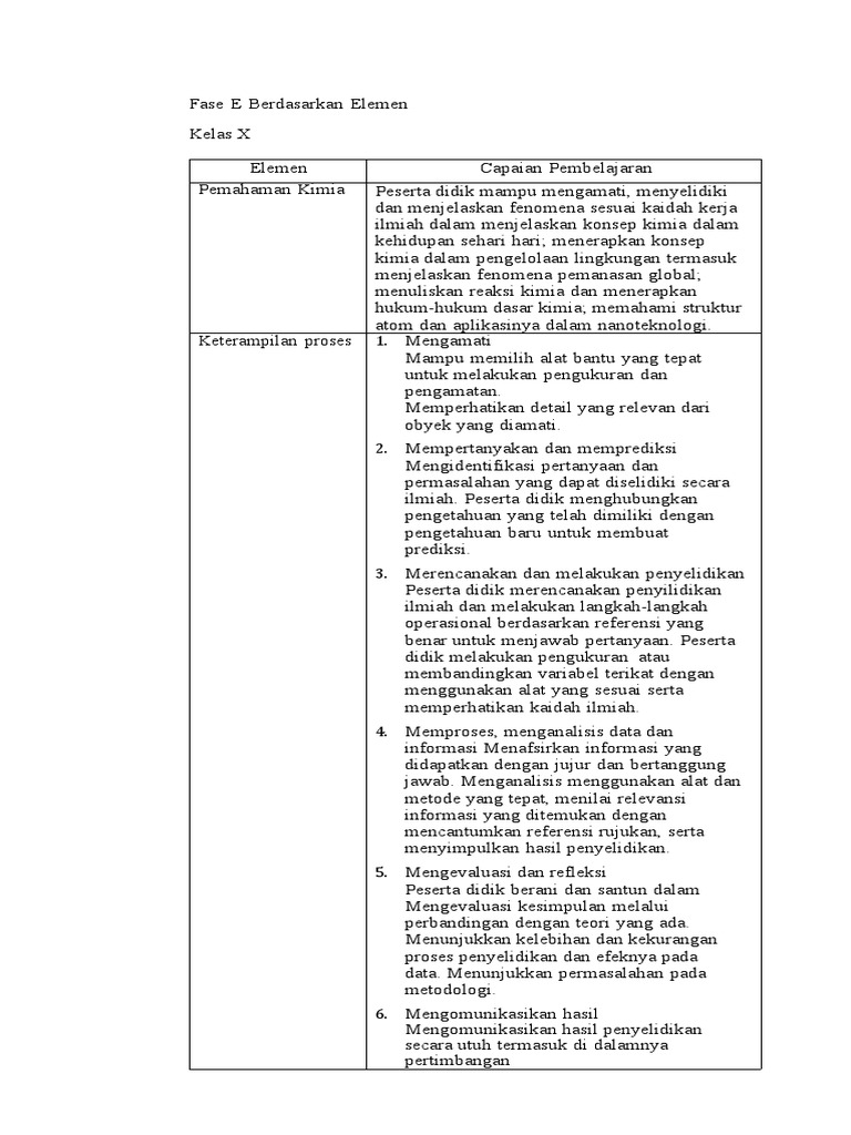 Fase E Berdasarkan Elemen | PDF