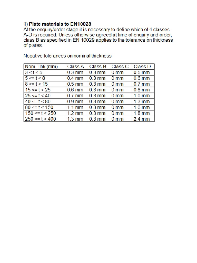 Tolerancje Grubości Blach | PDF
