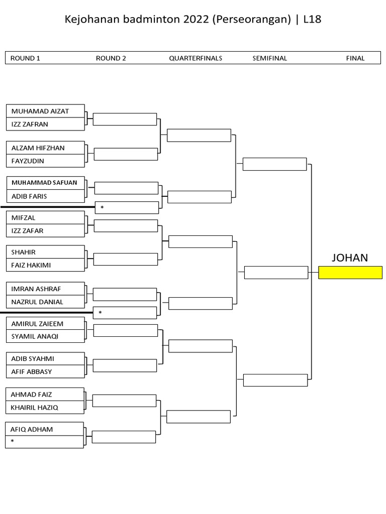 Carta Perlawanan Badminton | PDF