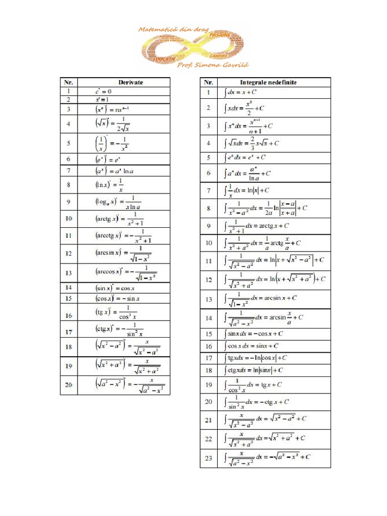 Formule Derivate Si Integrale Prof. Simona Gavrila | PDF