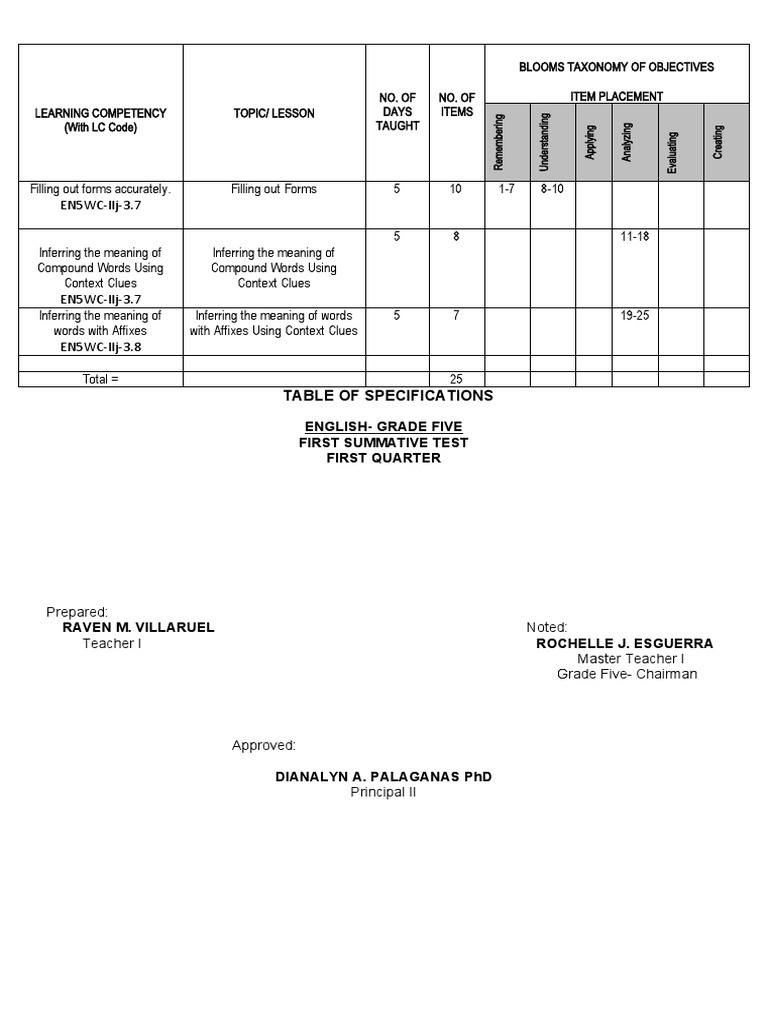 Summative Test I in ENGLISH 5 1st Quarter | PDF