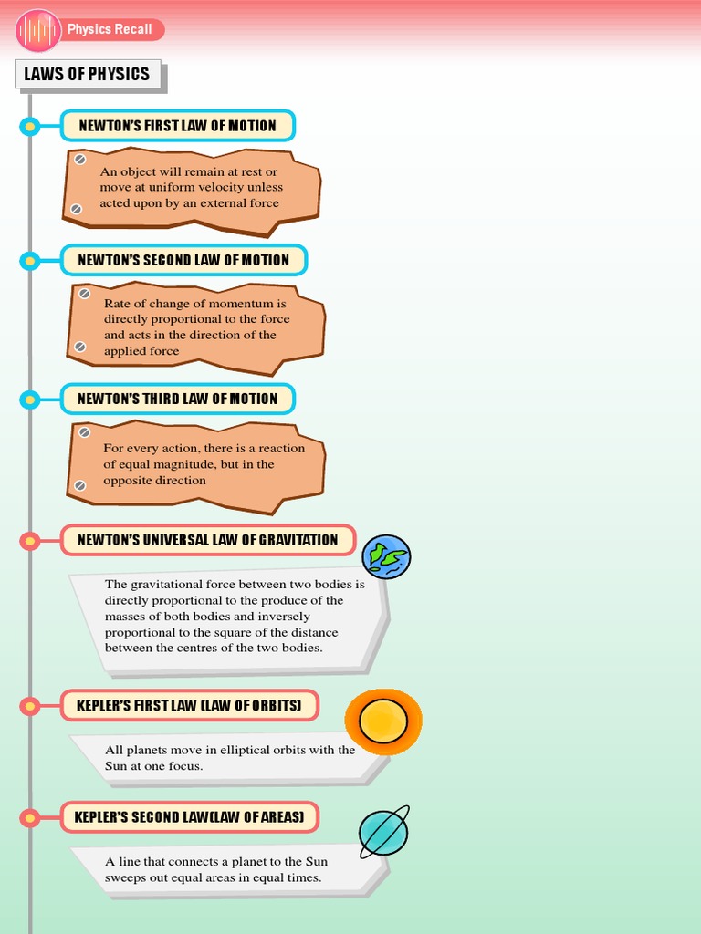 Physics Recall Part 1 - Laws | PDF | Force | Orbit