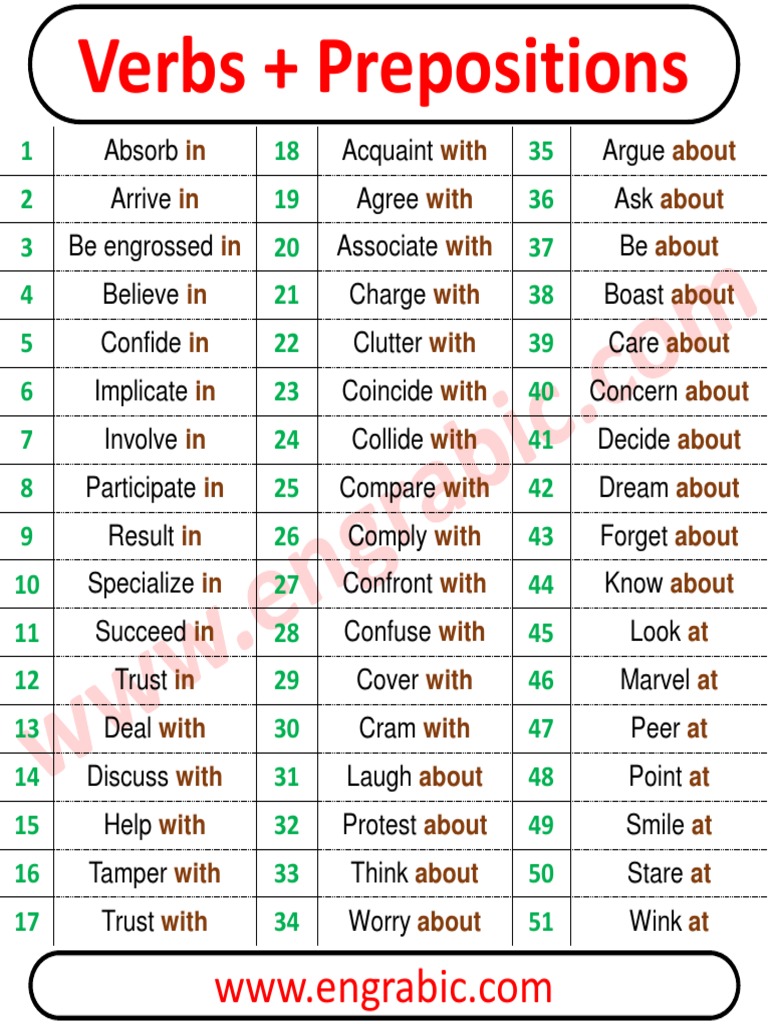Verbs With Prepositions List | PDF
