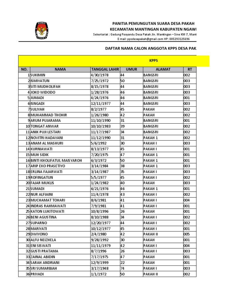 Calon KPPS Pakah | PDF