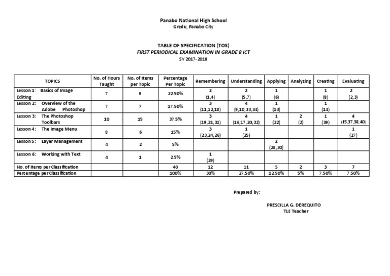 Table of Specification - First Periodical Exam in Ict 8 | PDF