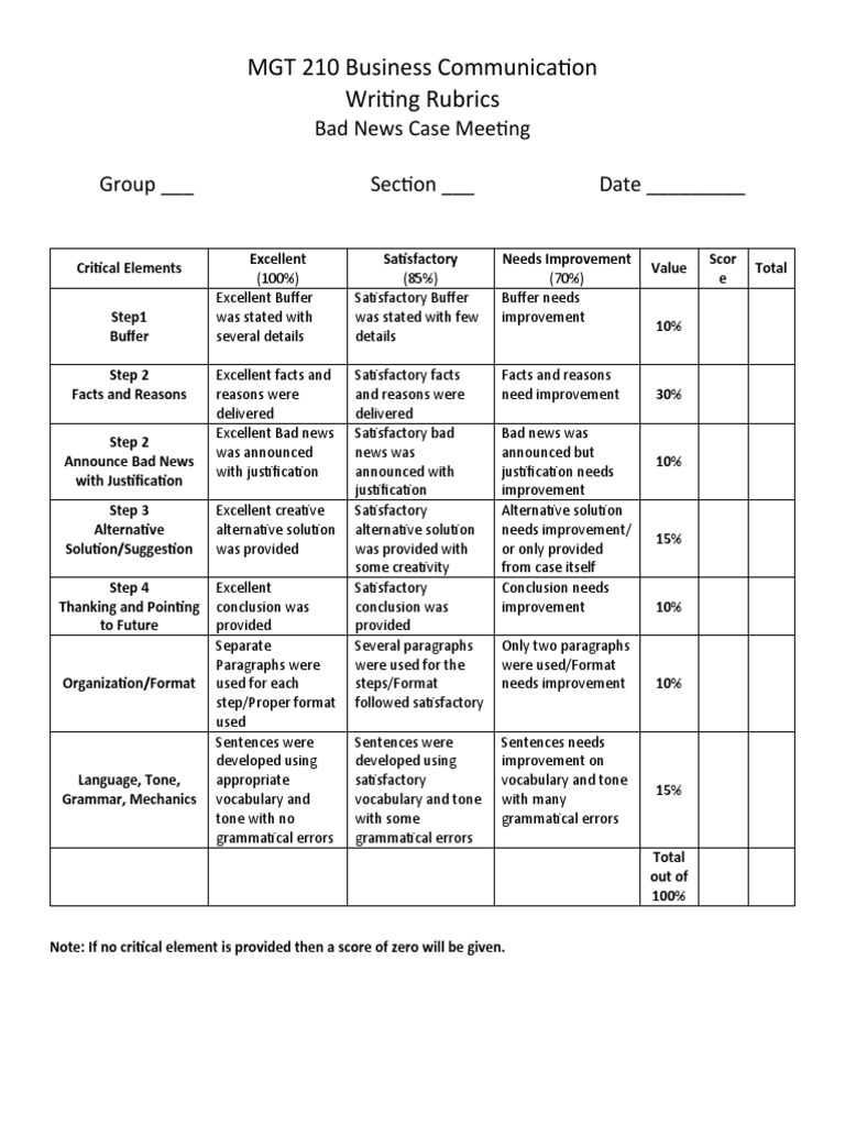 Bad News Writing Rubric | PDF | Grammar | Applied Linguistics