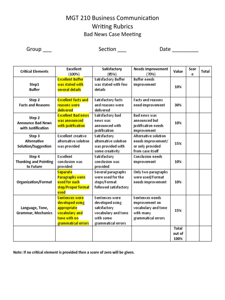 Bad News Writing Rubric | PDF | Grammar | Applied Linguistics