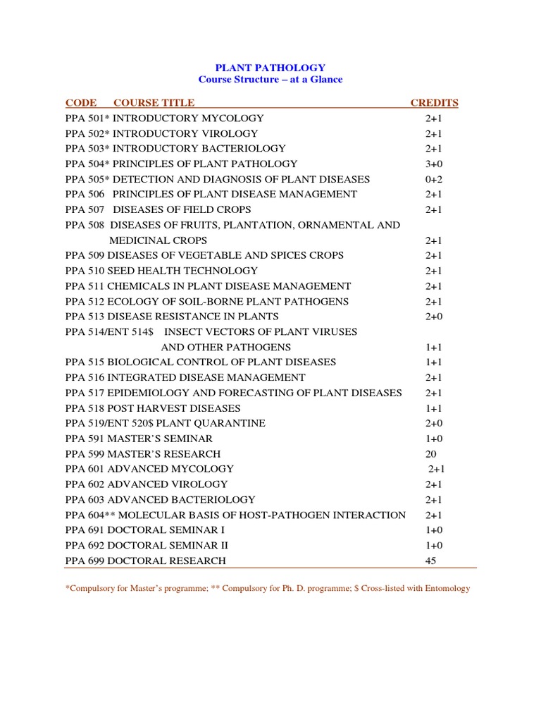 PG Syllabus - PLANT PATHOLOGY | PDF | Plant Pathology | Bacteria