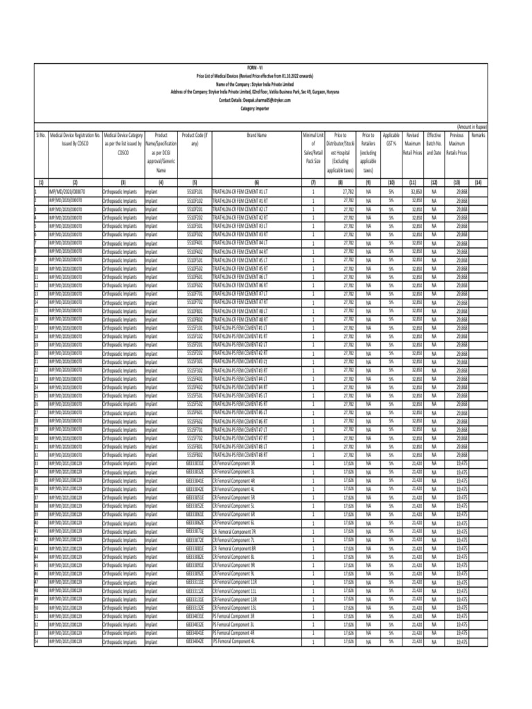 Form - VI (Knee Component) Price Details | PDF | Orthopedic Surgery ...