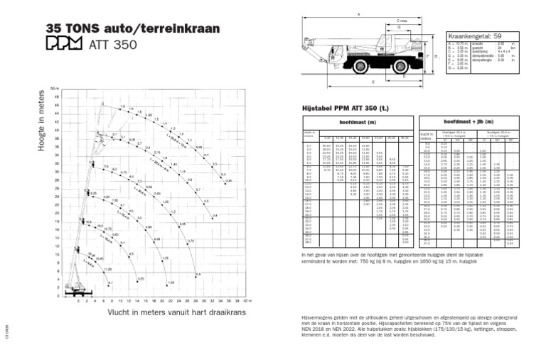 PPM - Att 350 | PDF
