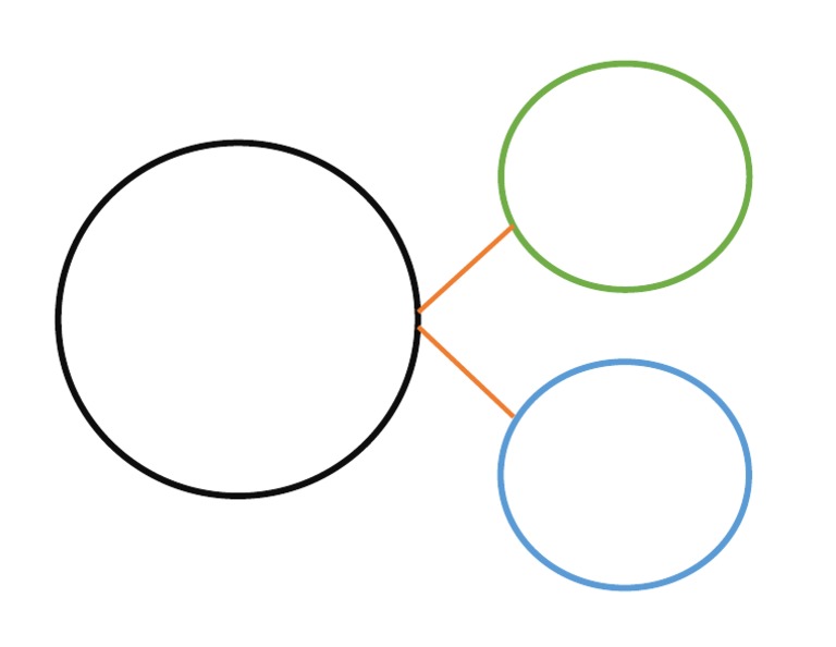 Diagrama Parte Todo | PDF