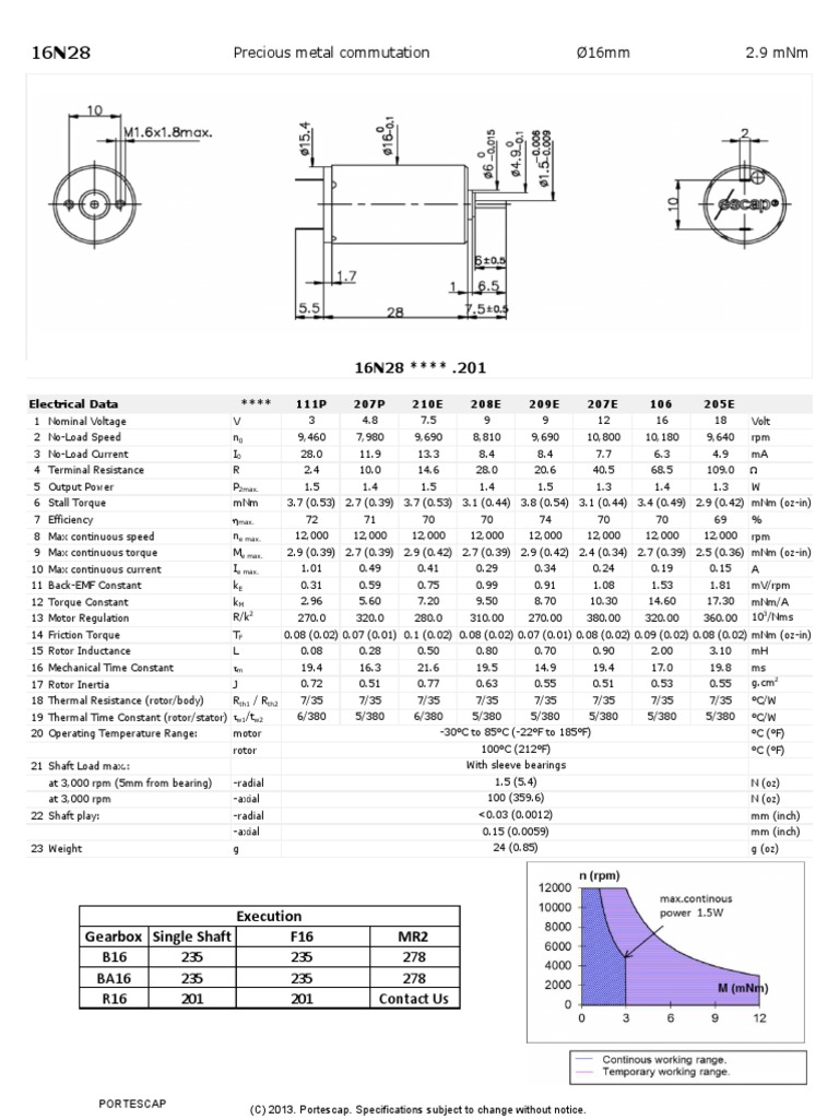 16n28 Brushed DC Motor Datasheet | PDF | Electric Motor | Components