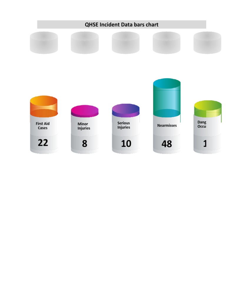 QHSE Incident Data Bars Chart-3 | PDF