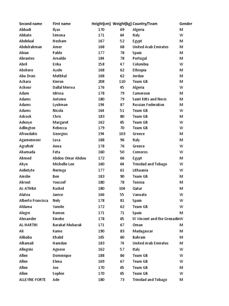 Height and Weight | PDF
