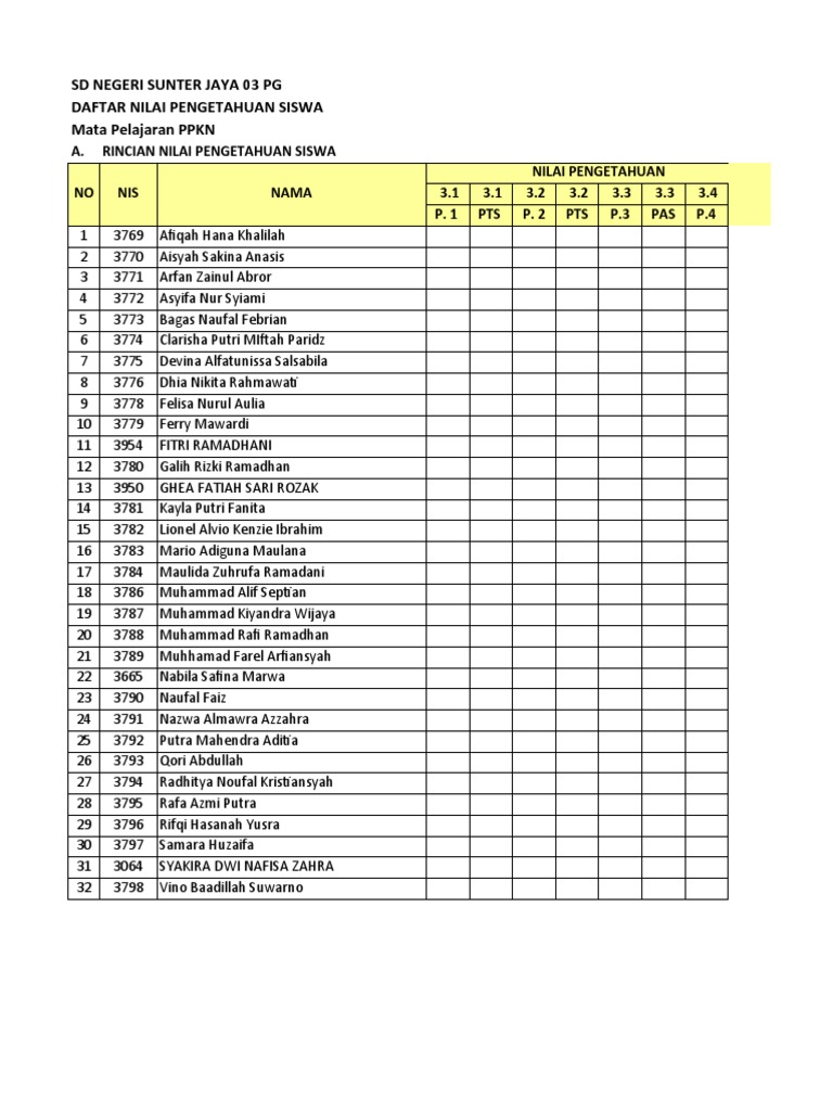 Olah Nilai Kelas 2C Semester 2 | PDF