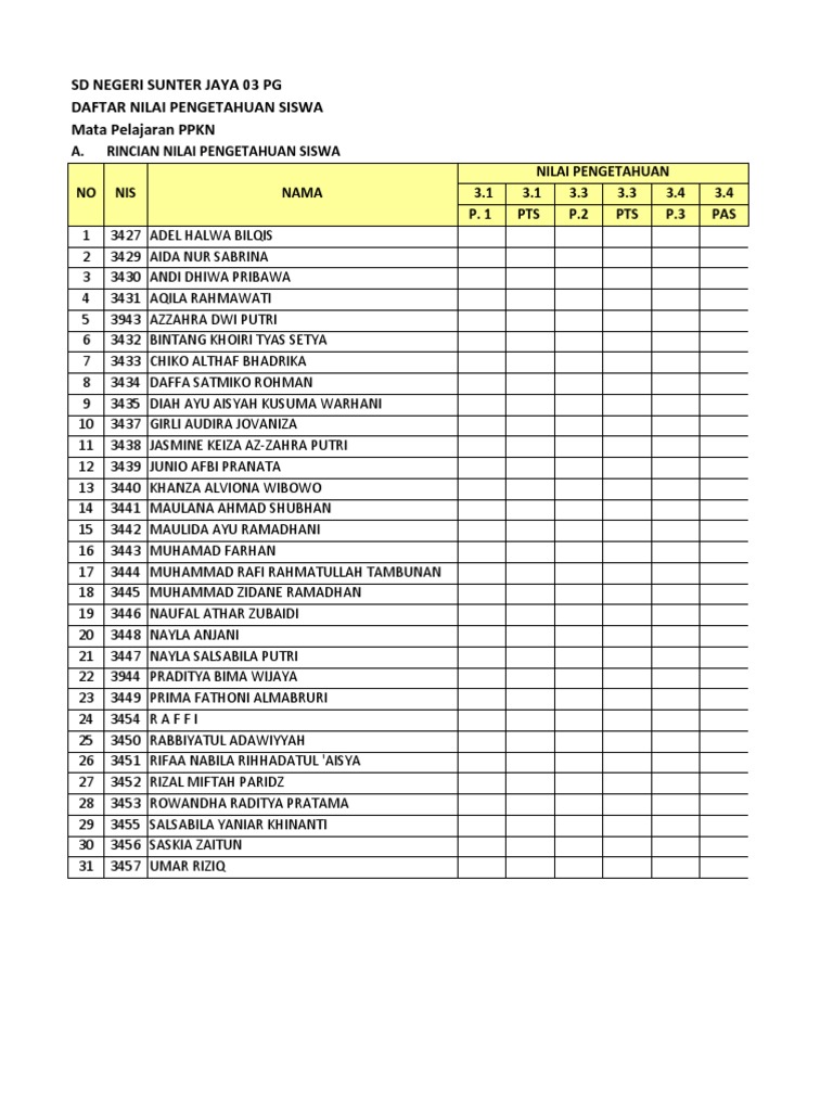 Olah Nilai Kelas 3a Semester 2 | PDF