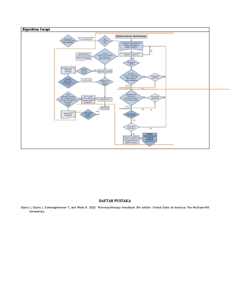 Algoritma Terapi | PDF