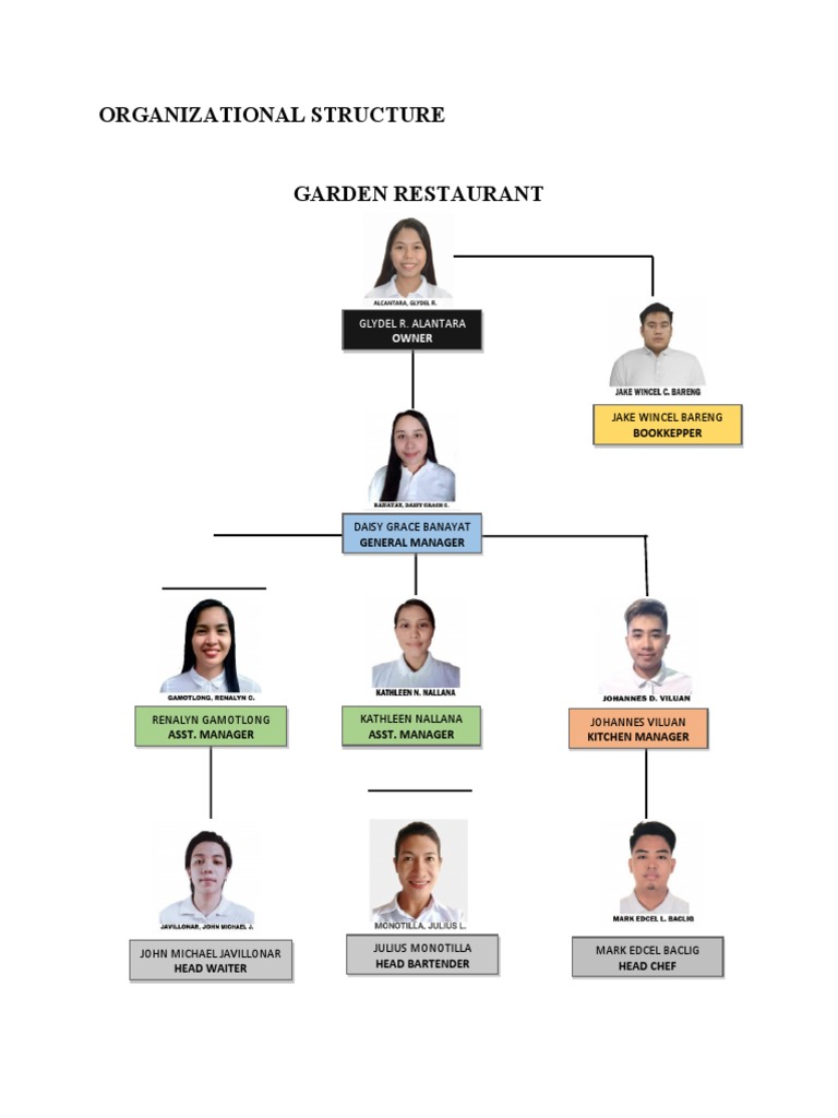 Organizational Structure | PDF