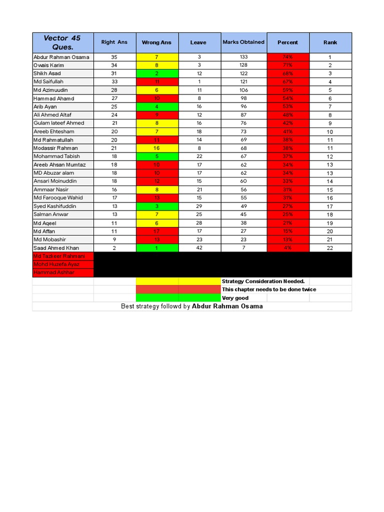 Vector Results Foundation Pdf