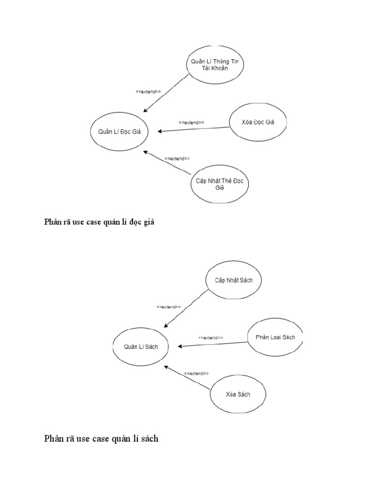 Phân rã use case quản lí đọc giả | PDF