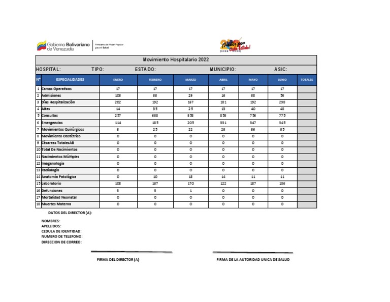 Movimiento Hospitalario 2022 Hospimil Sayago Mora | PDF | Epidemias | Desastres de salud