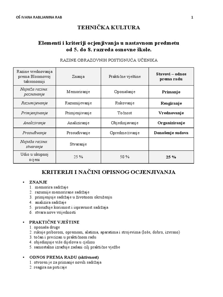 Tehnicka Kultura - Vrednovanje | PDF
