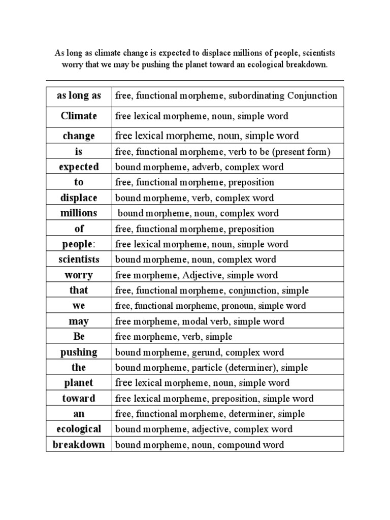 Morphology, Identify The Morphemes | PDF