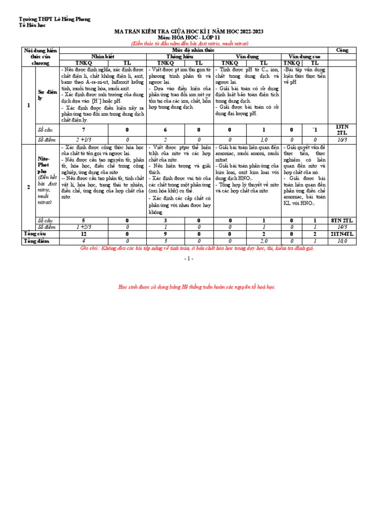 Ma Tran Kt Giua Hk1 22 23 Hoa 11 Pdf