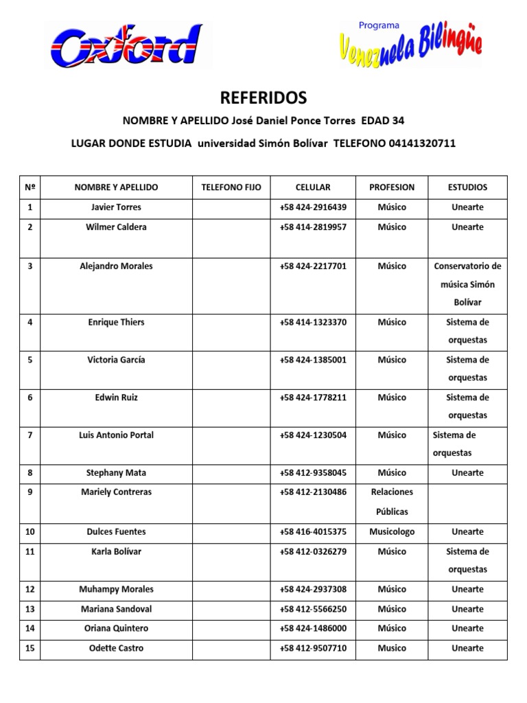 LOS REFERIDOS Abril 2021 | PDF