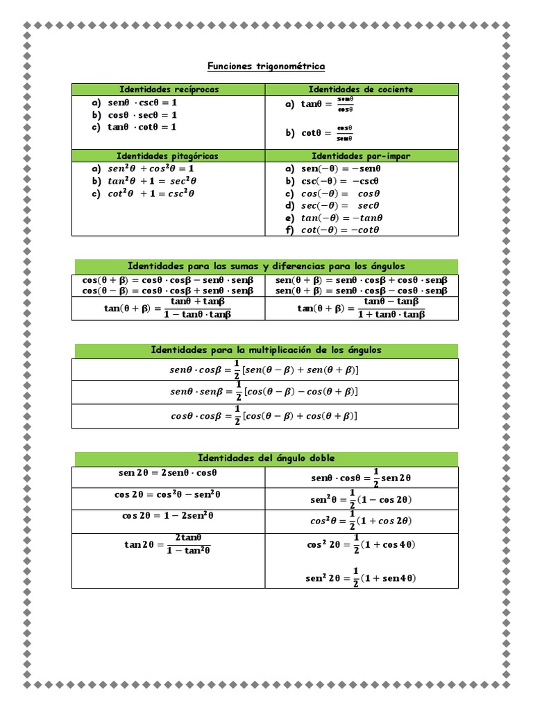 Funciones Trigonométrica, Integrales, Derivadas y Areas de Figuras Geometricas | PDF